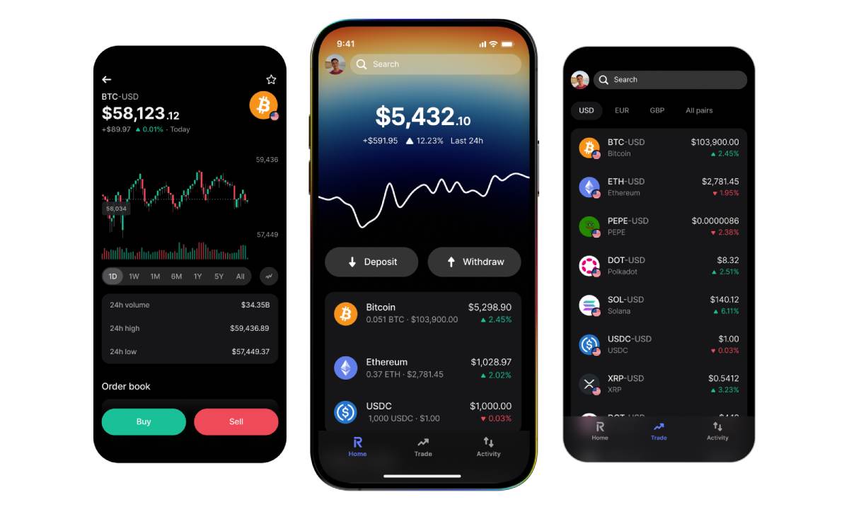 Revolut App: todo lo que necesitas saber para sacarle el máximo provecho